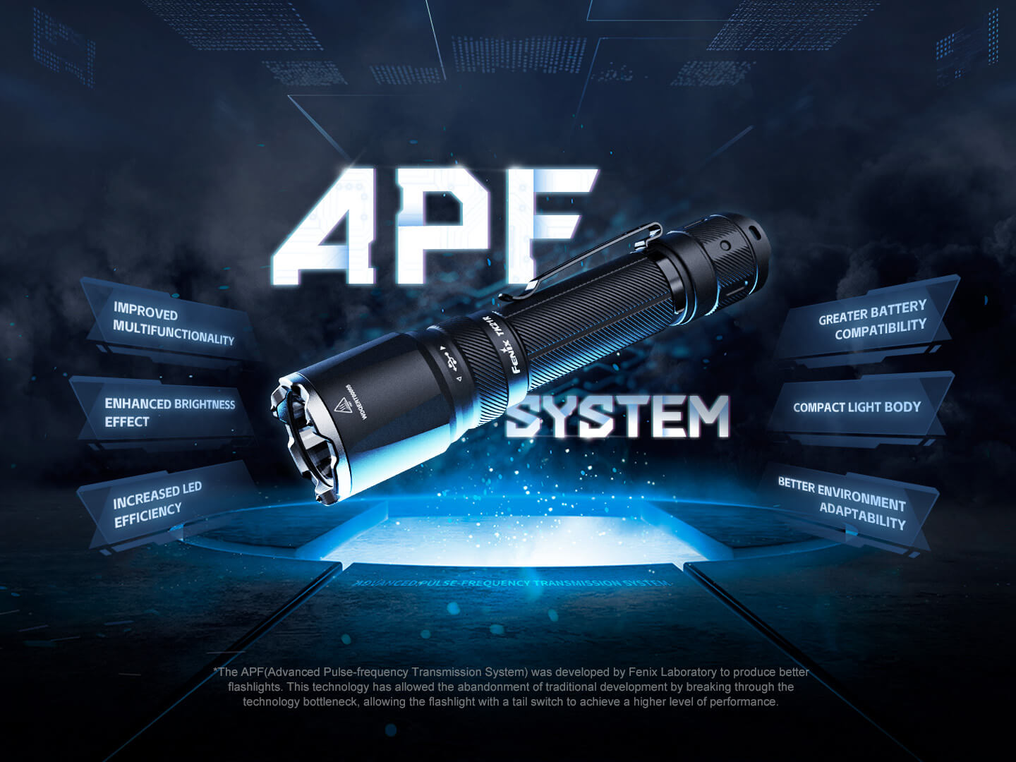 Flashlights Lanterns Lighting – GustoVans